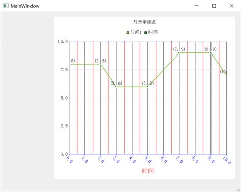 Qchart学习之qvalueaxis坐标轴设置 Csdn博客