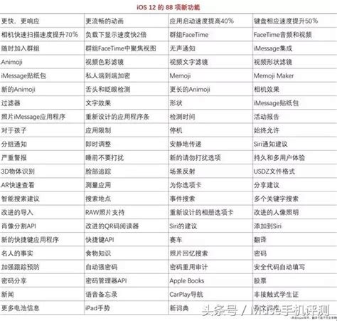 蘋果發佈iOS12新系統88個新功能了解一下 每日頭條