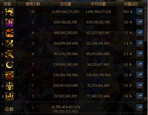 拯救团本的赌狗左曹加墨迹斩沃特碧们的colgdnf地下城与勇士 Colg玩家社区