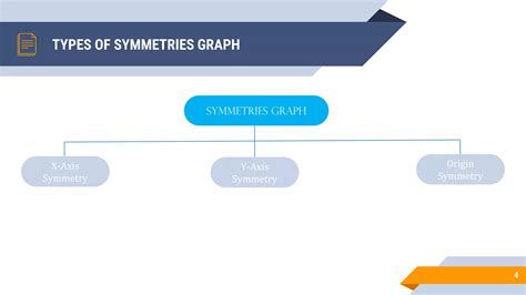 Symmetry Graphpptx
