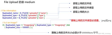 Ctf Web真零基础入门ctf Web Csdn博客