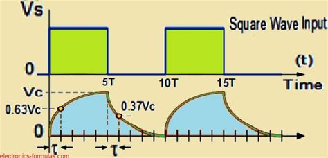 Analyzing Waveforms Generated By Rc Circuits Electronics Calculations