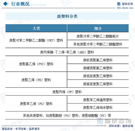 2023年中国废塑料行业发展趋势预测：塑料再生利用正当时，绿色创新企业焕发生机 内容概况：随着中国经济的快速发展，废塑料产生量不断增加，废塑料