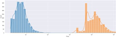 Plotting How To D Plot With Specific Ranges Mathematica Stack
