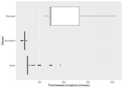 153 Exploring Bivariate Data Graphically Mathematical Knowledge For Secondary Teachers
