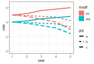 R Use Pivot Wider To Plot Geom Ribbon By Group In Ggplot Stack Overflow