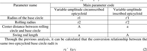 Table 1 From The Working Principle And Parameter Design Method Of