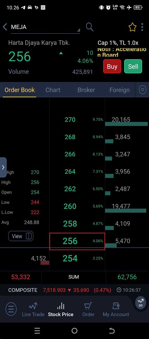Inet W Stockbit Investasi Saham Bersama Komunitas Saham Terbesar Di Indonesia