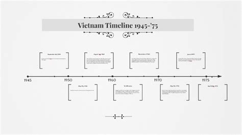 Vietnam Timeline 1945 75 By Max Kuhlenkamp On Prezi