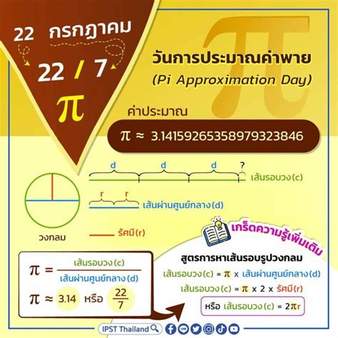 วันการประมาณค่าพาย Pi Approximation Day สถาบันส่งเสริมการสอน