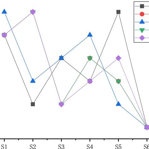 Results Comparison Between Combination Decision Making Method And Each