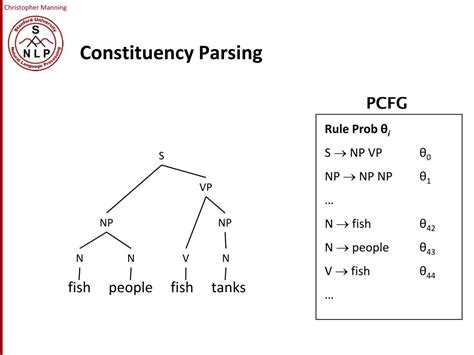 Ppt Statistical Natural Language Parsing Powerpoint Presentation