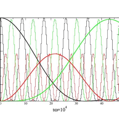The Envelope Of The Power Spectrum Of The Optical Frequency Comb As In