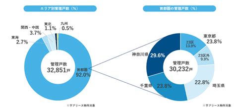 不動産投資家kとその仲間たち 賃貸管理マンスリーデータ（2023年4月）を公開｜不動産のいえらぶニュース