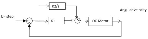 Pi Controller Block Diagram Download Scientific Diagram