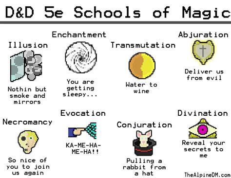 Visual Reference I Made For 5e Schools Of Magic Hope You Find It