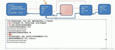 数据结构 双链表双链表csdn Csdn博客