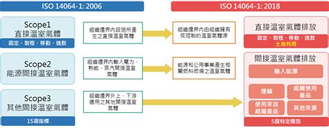 成創永續股份有限公司