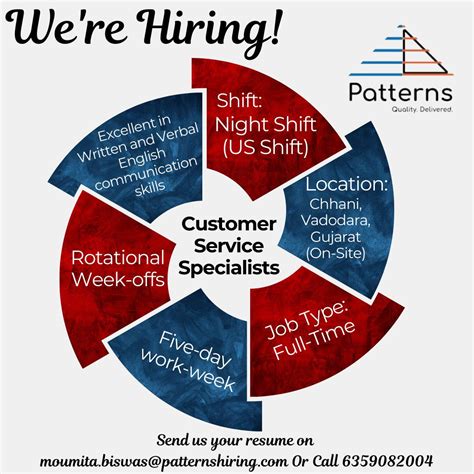 Moumita Biswas On Linkedin Hiring Patterns Freshers Experienced