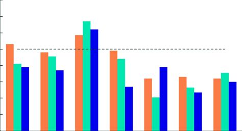 Spdr Chart Pack State Street