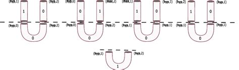 All Five Possible Configurations With Positive Ends On A Right Upper