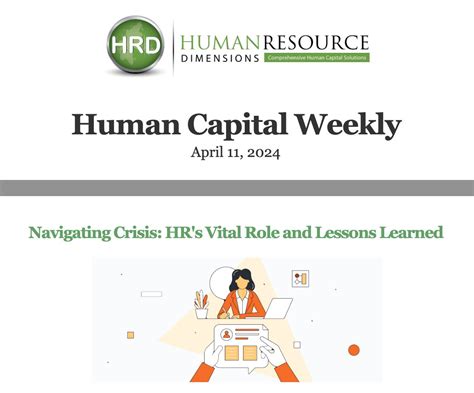 Human Resource Dimensions On Linkedin Hr Humanresources