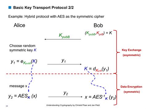 Introduction To Cryptography Parts Ii And Iii Pdf Programming Languages Computing