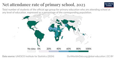 Net Attendance Rate Of Primary School Our World In Data