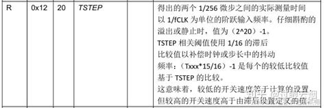 Tmc2209 Uart 堵转检测配置 知乎