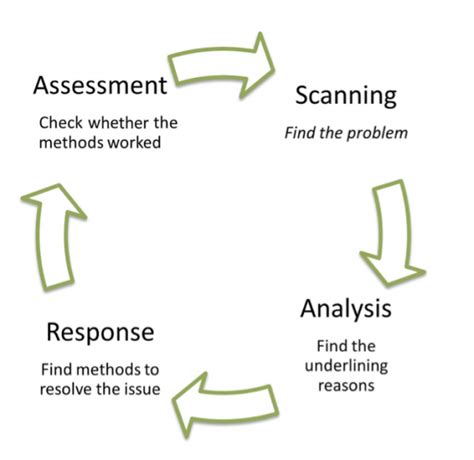 A Look Inside Strategies Contributing Towards Community Policing Sara