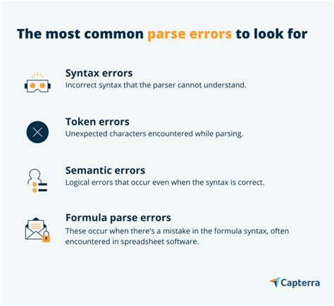 Parse Errors What They Are And How To Avoid Them Capterra