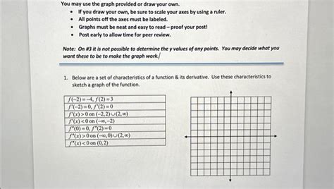 Solved You May Use The Graph Provided Or Draw Your Own If Chegg