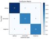 How To Plot Confusion Matrix With Labels In Sklearn Geeksforgeeks