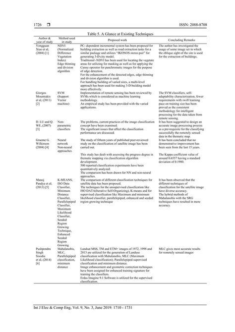 Automatic Traffic Light Controller For Emergency Vehicle Using