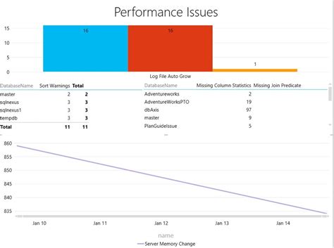 Default TracePerformance Issues TroubleshootingSQL