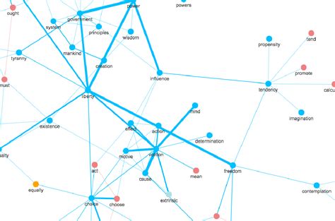 Figure 4 From Network Visualisations For Exploring Political Concepts