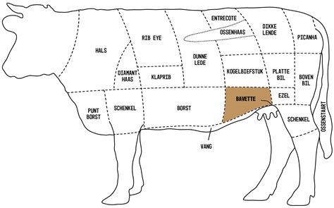 Bavette | Rundvlees bestellen | La Carne - Premium Beef