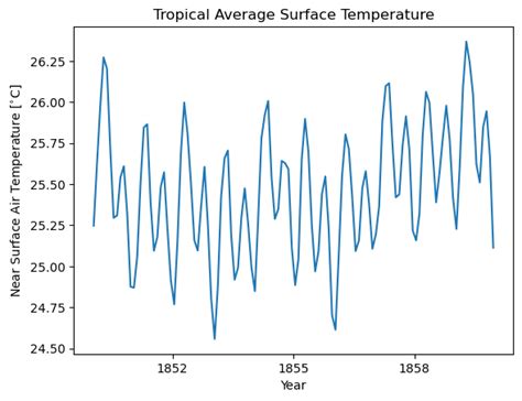 Spatial Averaging — Xcdat Documentation