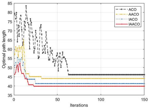 Path Planning Strategy Adaptive Ant Colony Optimization Combined With