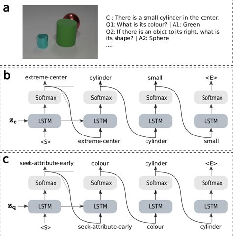 A An Example Of A Clevr Dialog Instance With A Caption And Two Rounds