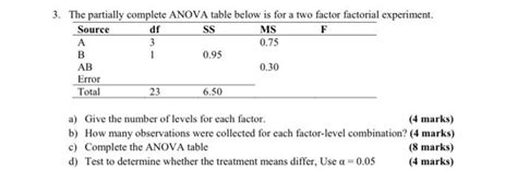 solved df ss 3 the partially complete anova table below is