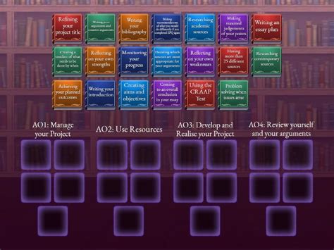 Assessment Objectives In EPQ Group Sort