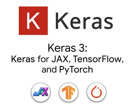 Keras The Batch Normalization Layer Of Keras Is Broken