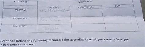COUNTRIES Lticolumn3c VISUAL ARTS VIETNAM StudyX