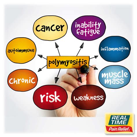 Polymyositis Cause