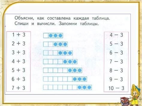 Презентация - Таблицы сложения и вычитания с числом 3