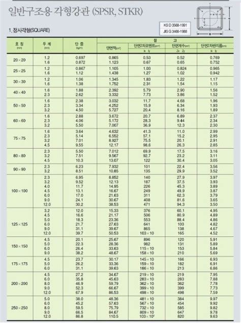 각파이프사각파이프아연칼라 단가표 각관및 백관 16년 11월21일 12월10일 시세표 참고용 옥상평상집앞평상