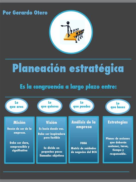 5 Tipos De Planeacion Thetanmapa