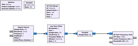 File CompleteLPFFlowgraph Png GNU Radio