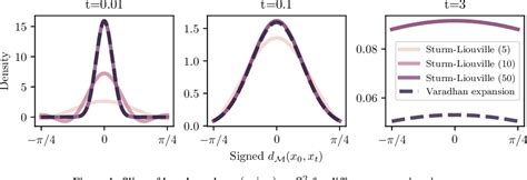 Figure 1 From Riemannian Score Based Generative Modeling Semantic Scholar